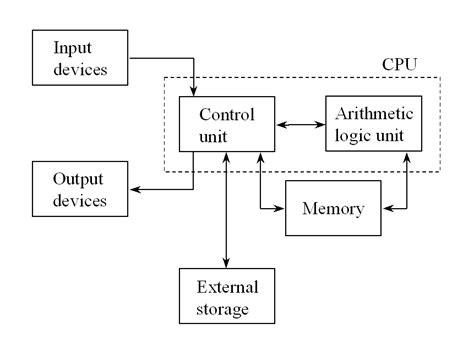 Computer Science Tutorials