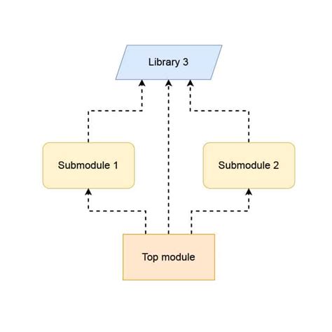 Course Script Based Workflow Vhdlwhiz