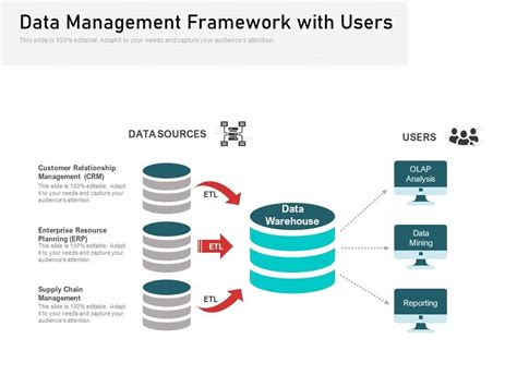 Data Management Framework With Users Ppt Powerpoint Presentation File