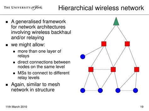 Ppt Physical Layer Network Coding For Next Generation Wireless Broadband Powerpoint