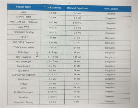 Javajobs Gcpcloud Mainframe Aws Dotnet Teradata Bigdata Jobs