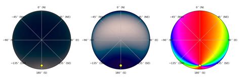GitHub Evgkanias Sky Python Package That Implements Models For Skylight Information
