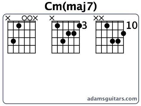Guitar Chord Cm