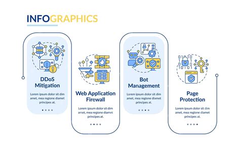 Premium Vector Types Of Application Security Solutions Rectangle Infographic Vector