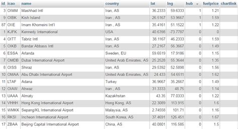 Visual Editor Tinymce Anchor Button Not Showing Wordpress