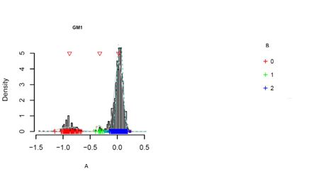 R Lapply With Ggplot2 Overlay Histogram With Colored Geompoint And