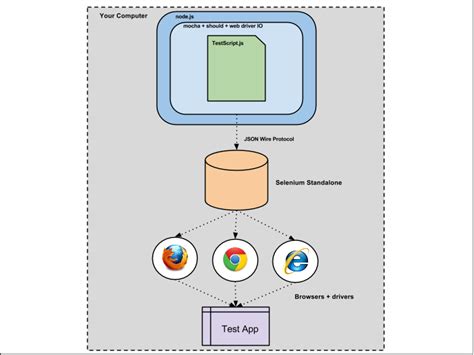 Cypress Automation Framework Example At Holly Brough Blog