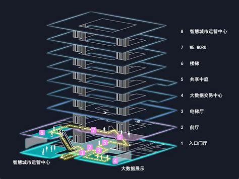 天津市生态城北方大数据交易中心 绿色建筑研习社