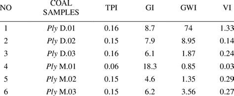 Scalar Parameter Of Facies Indicators Download Table