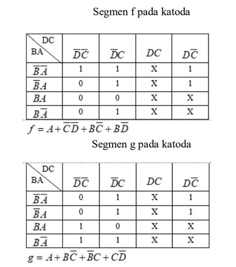 Materi Seven Segmen Common Anoda Dan Common Katoda