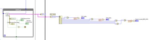 Problem With Seeing Negative Values For I32 Indicator Ni Community