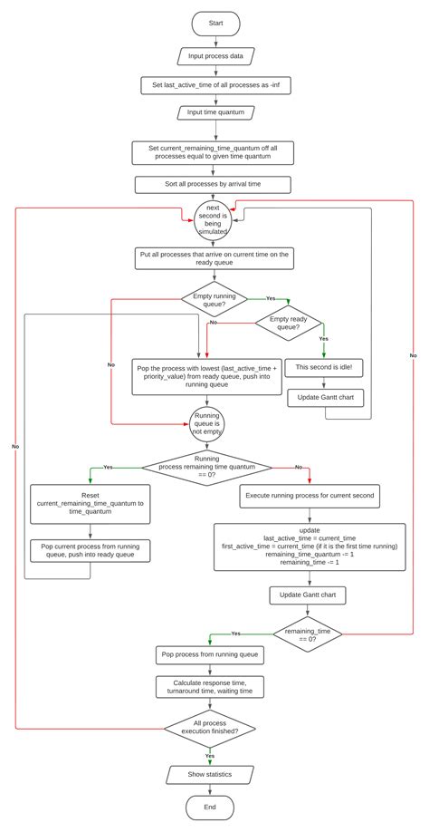 GitHub Mussabat CPU Scheduling Algorithms