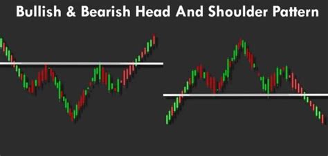 Head And Shoulders Pattern 2025 Complete Strategies And Indicators Guide