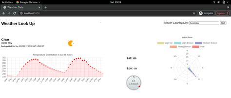 Github Spysravan007flaskweather Flask Weather Api Dashboard