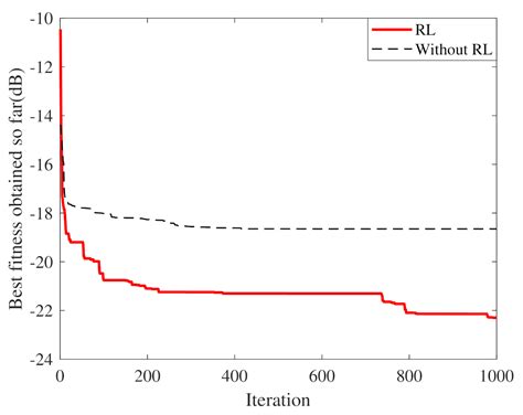 Applied Sciences Free Full Text Underwater Sparse Acoustic Sensor