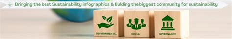 Sustainability Infographics 📊 On Linkedin Netzero Decarbonization Sustainability