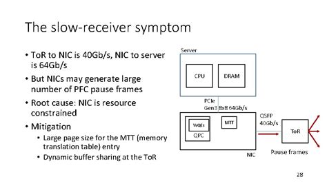 RDMA In Data Centers Looking Back And Looking