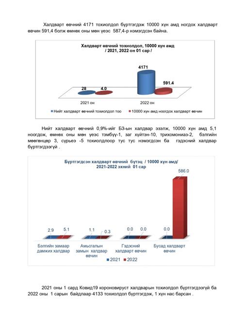 ДОРНОГОВЬ АЙМГИЙН 2022 ОНЫ 1 Р САРЫН ЭРҮҮЛ МЭНДИЙН МЭДЭЭЛЭЛ Эрүүл мэндийн газар