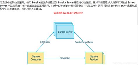 spring cloud的面试题 springcloud面试题 csdn博客