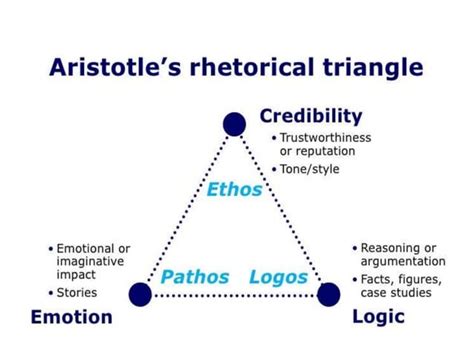 Rhetoric Stylistics And Discourse Analysispptx High Fashion Style