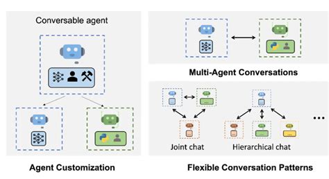 Autogen Powering Next Generation Large Language Model Applications Unite Ai