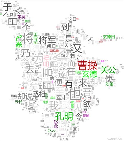 建筑兔零基础自学python记录29 实战词云可视化项目——分人物阵营词云（上）7 刘关张python csdn博客