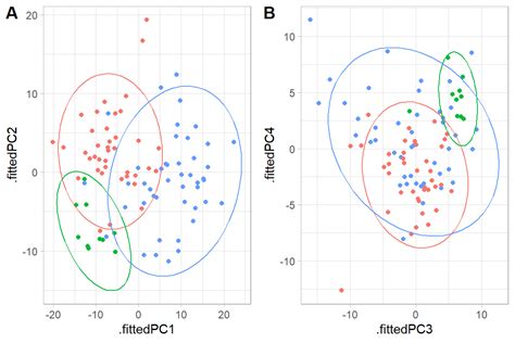 Rwithsling 9 Pca Plots