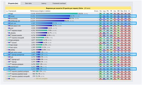 FastAPI Tutorial The Best Python Framework Coffee Bytes