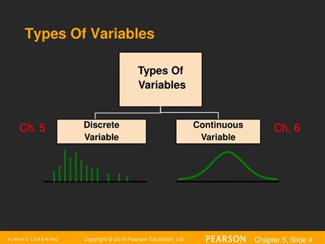 Ppt Understanding Discrete Probability Distributions Powerpoint