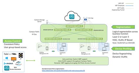 Solution Benefits Juniper Networks