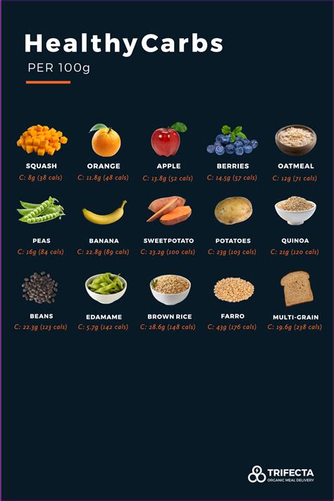 Top 7 Healthy Carbs For Diabetics Good Carbs Healthy Carbs