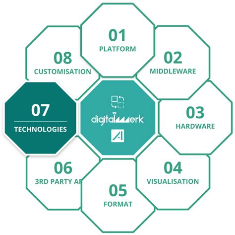 Adtf Automotive Data And Time Triggered Framework