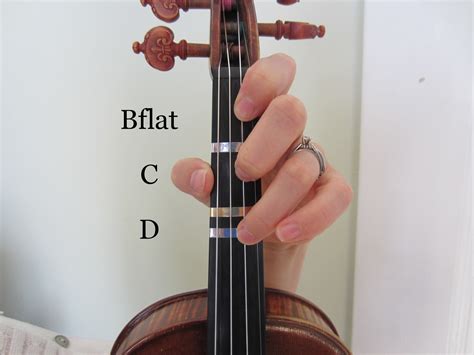 Violin Fingering A String The Violin