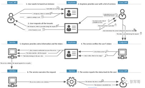 什么是OpenStack 知乎