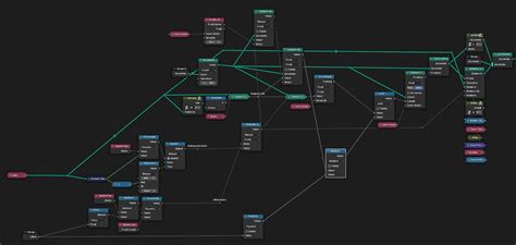 How To Loop Randomly Sized Instances Along The Multiple Curves But Keep