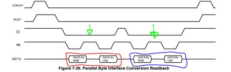 tms320f28388d emif configuration of the oe wen cs c2000
