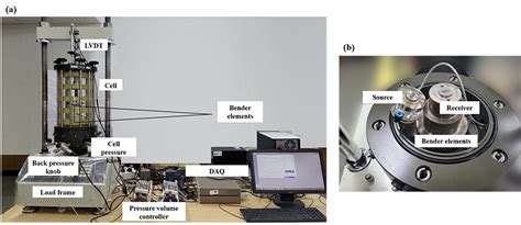 Benderelement Geotechnical Testing Lab