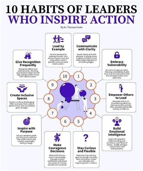 Your Title Makes You A Manager Your Ability To Inspire Makes You A