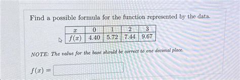 Solved Find A Possible Formula For The Function Represented Chegg Com