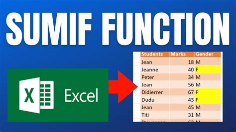 How to Use SUMIF Function In Microsoft Office Excel | Master the SUMIF Function in MS Excel ...