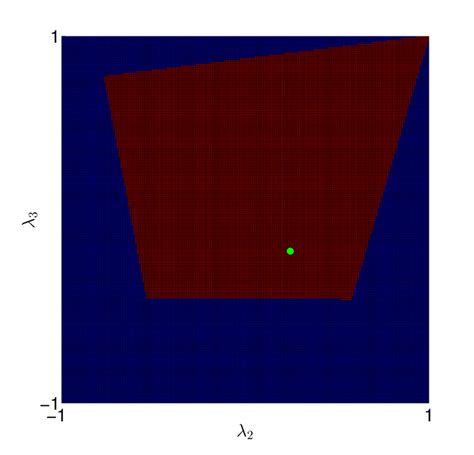 All Pairs λ 2 λ 3 ∈ −1 1 × −1 1 Using A Step Of 001