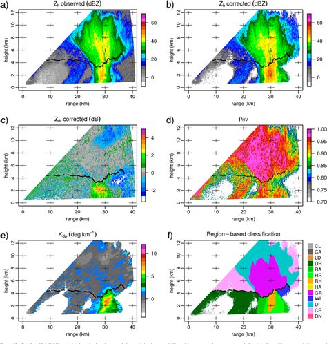 Figure 13 From A Semisupervised Robust Hydrometeor Classification