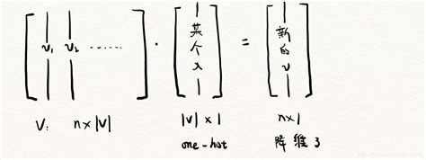 词向量word embedding原理及生成方法 wordembedding原理 csdn博客