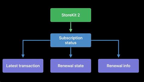 StoreKit Key Points