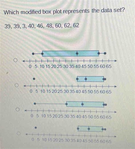 solved which modified box plot represents the data set 39 39 3 40