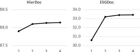 figure 1 from a scalable framework for table of contents extraction