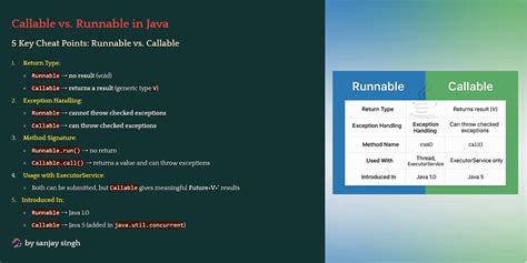 Callable Vs Runnable In Java What Every Developer Should Know Top