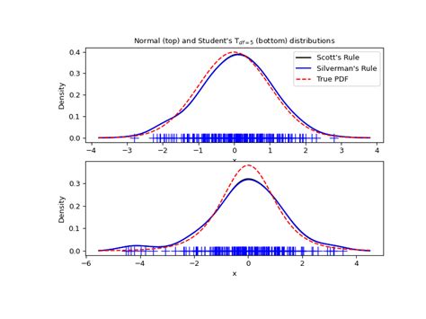 Statistics Scipystats — Scipy V1120 Manual
