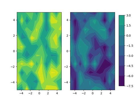 Inconsistent Colore Range With Contour · Issue 19430 · Matplotlibmatplotlib · Github