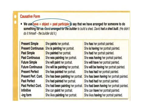 Causative Form Online Presentation